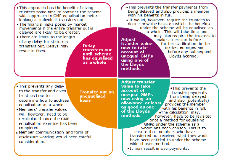 A Practical Guide To Gmp Equalisation The Story So Far Stephenson